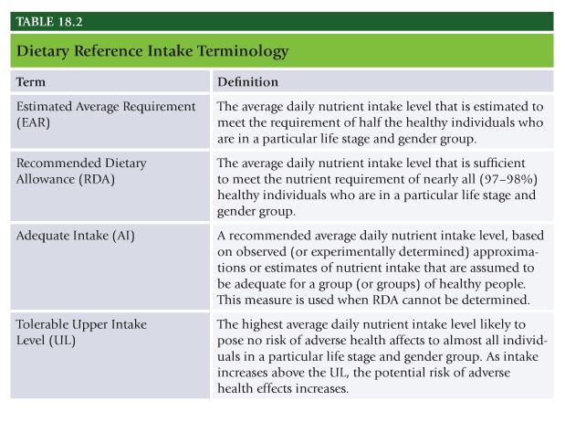 NASM Study Guide Chapter 18 - Supplementation - The Healthy Gamer NASM Study Guide Chapter 18 - Supplementation - The Healthy Gamer
